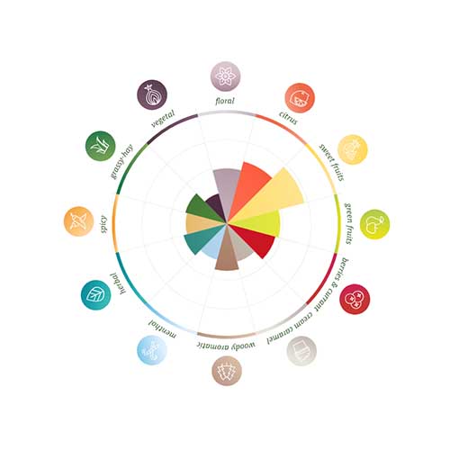 Azacca | Big Pack Hop Pellets | MaltMagnus.se