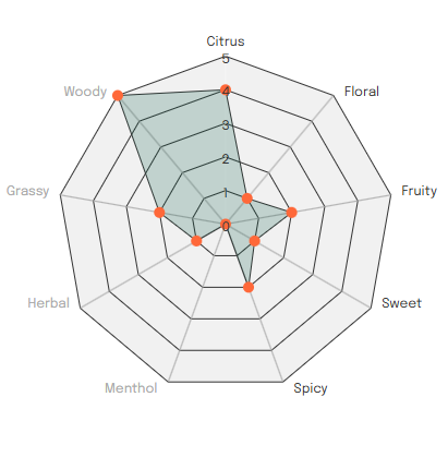 Riwaka Pellets MaltMagnus